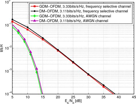 figure 1 from generalized dual mode index modulation aided ofdm semantic scholar