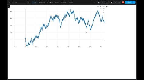 Npm Trying But Failing To Use Plotlyjs Package Ask Us Anything Weweb Community