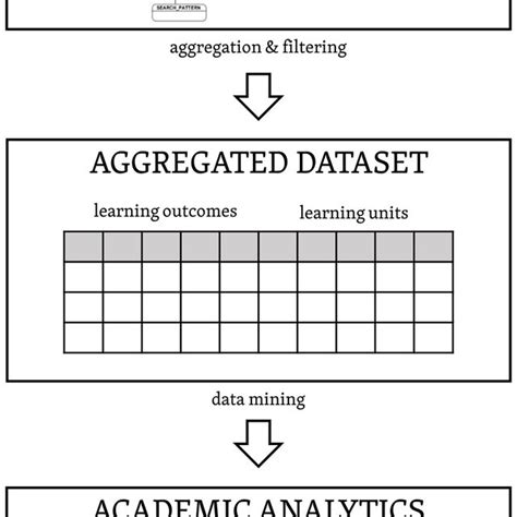 Phases Of The Crisp Dm Reference Model Download Scientific Diagram
