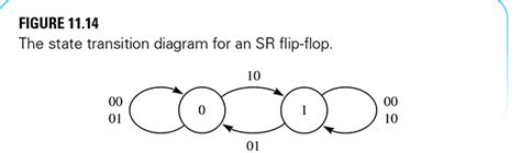 Draw The State Transition Diagram As In Figure Chegg
