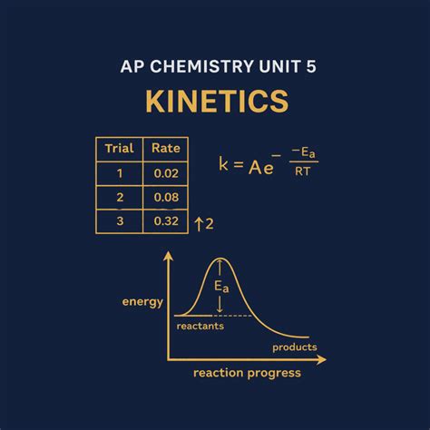 Free One Page Ap Physics 2 Formula Sheet Printable Pdf