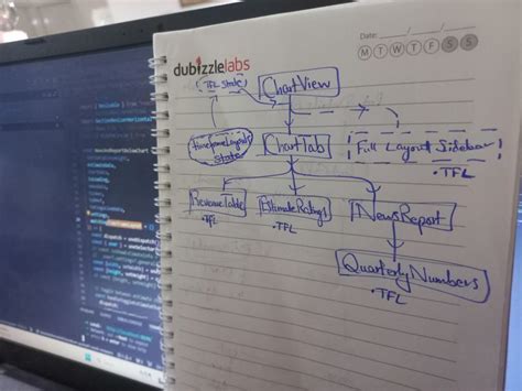 abdullah ahmad on linkedin software development efficiency