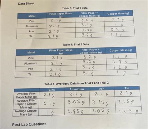 Data Sheet Table 3 Trial 1 Data Table 4 Trial 2