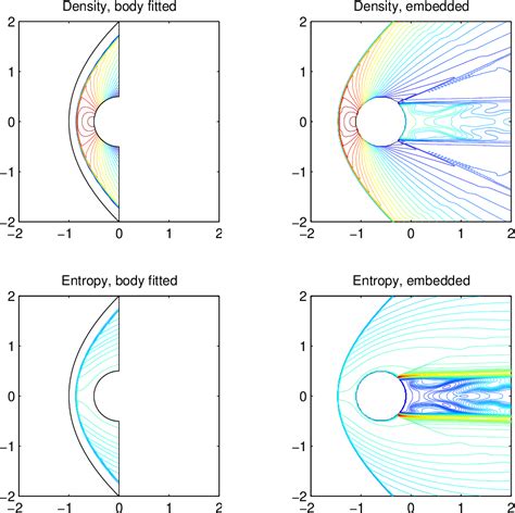 figure 1 from a cartesian embedded boundary method for hyperbolic