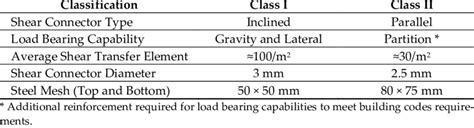 Existing Csp Panel Classification Download Scientific Diagram