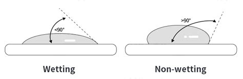 What Is Solder Non Wetting