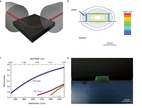 Waveguide Design A Three Dimensional Rendering Of One Of The