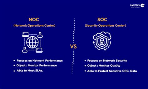 Best Network Operations Center Noc Tools And Software For 2025 Best Network Operations Center Noc Tools And Software For 2025