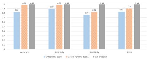 Sensors Free Full Text Detecting Respiratory Pathologies Using