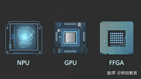 Npu、gpu、fpga架构之争:谁是最强边缘ai引擎? 知乎 Npu、gpu、fpga架构之争:谁是最强边缘ai引擎? 知乎