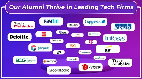 Grow Data Skills Most Affordable Courses Become Top Data Professional