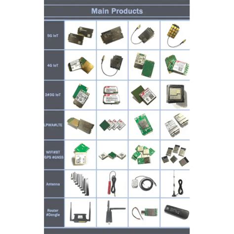 Zigbee Module Multi Band NB IoT Support Wireless Communication SIM C GAOTek GAO Tek
