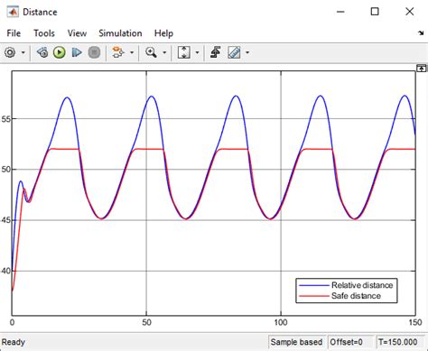 adaptive cruise control using extremum seeking control matlab and simulink