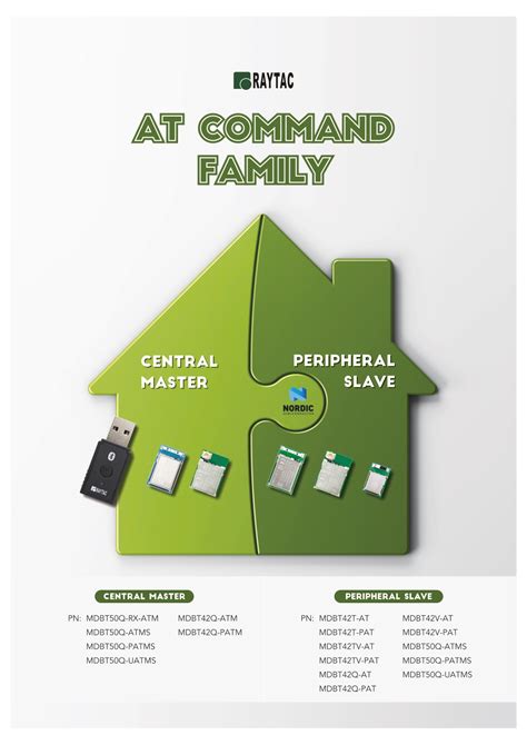 Raytac Corporationbluetooth And Wifi Module Makermdbt42t And Mdbt42tv Joined Raytac At Command