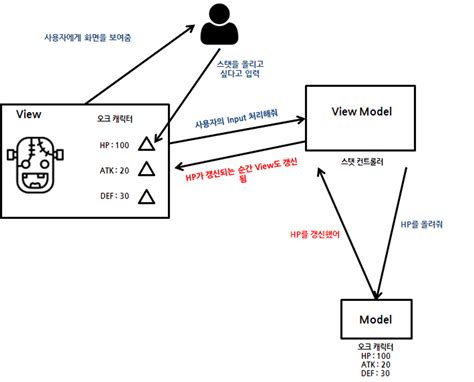 github jinhosung96 unity vcontainer unirx mvp example vcontainer
