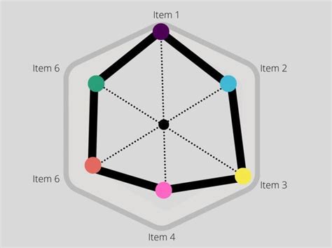 Tipos de gráficos exemplos dos principais modos de apresentar dados Significados