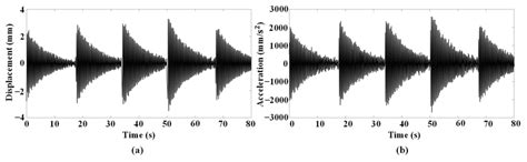 the signals corrected by emd a emd corrected signal b its