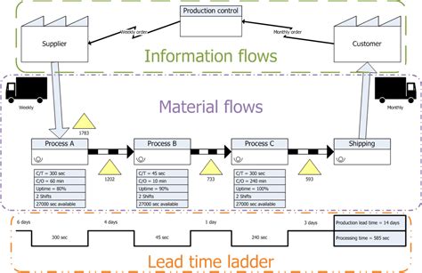 Process Mapping Templates In Excel