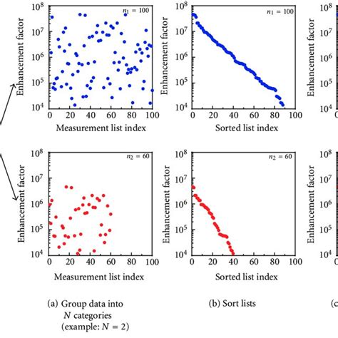Illustration Of The Electrophoretic Deposition Process A A Patterned