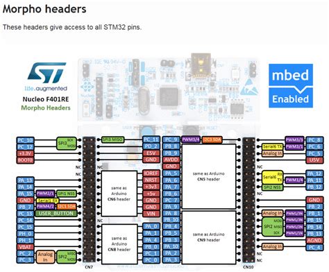 Nucleo Project Mouser