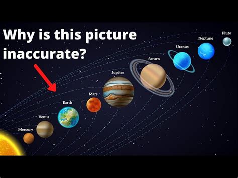 Solar System Scale Drawing