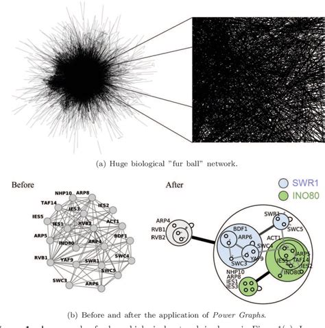 Power Graph Analysis Semantic Scholar
