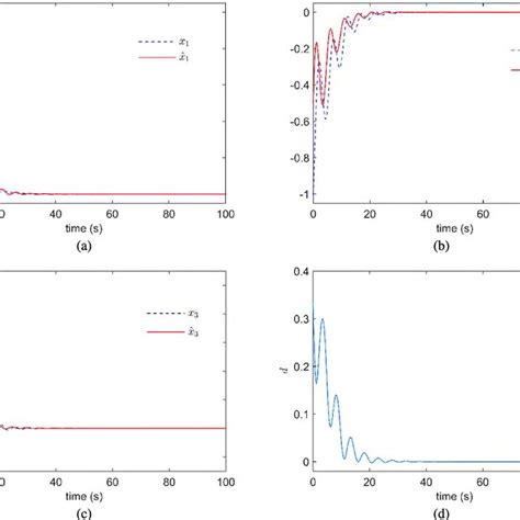 observer based adaptive control with neural network implementation