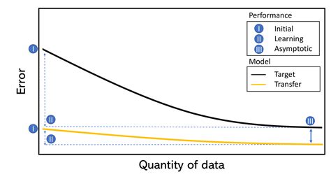 Solarsam Building Scale Photovoltaic Potential Assessment Based On Segment Anything Model Sam