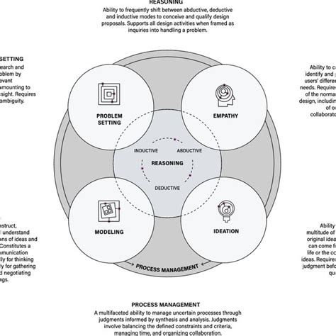 Flowchart Of The Source Selection Process Download Scientific Diagram