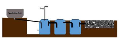 55 Gallon Septic Tank Diagram