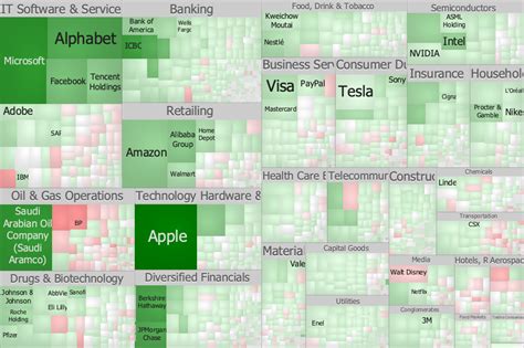Treemap User Guide