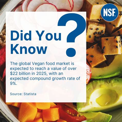 Nsf On Linkedin Beveg Iso Accredited Vegan Certification