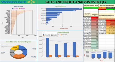 Datavisulisation Kpi Datascience Powerbi Project Dataanalytics