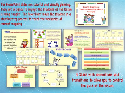 Amy Brown Science Concept Mapping In The Science Classroom What Are You Waiting For