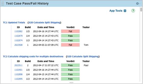 Test Execution What It Is Importance And Best Practices