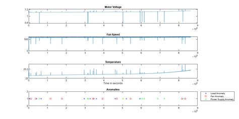 Industrial Cooling Fan Anomaly Detection Algorithm Development For