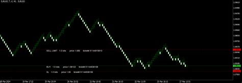 mt5 show positions on custom chart