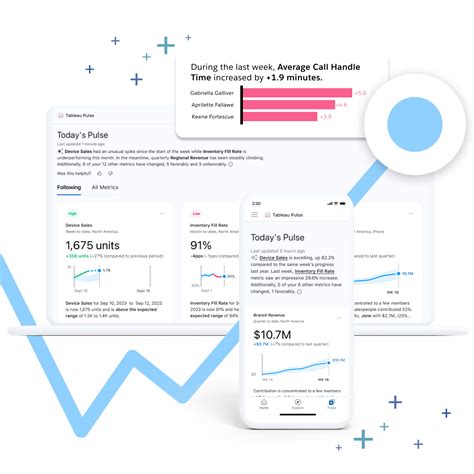 Tableau Pulse Ai Analytics Tools Salesforce