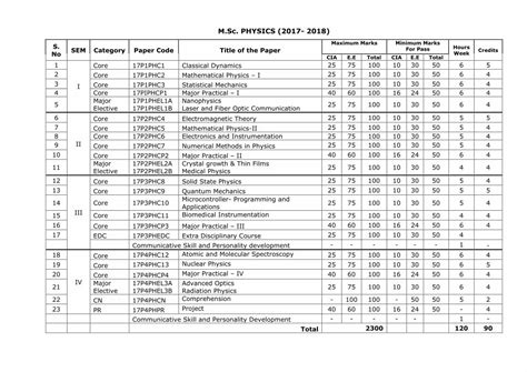 pdf m sc physics 2017 2018 dokumen tips