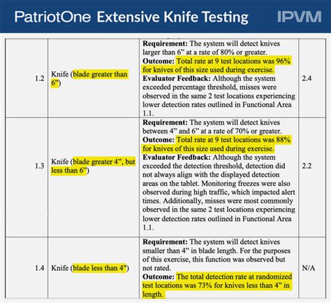 Bbc Exposes Evolv With Ipvm Research