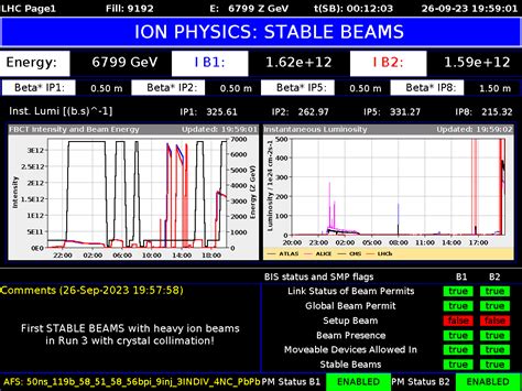 The Lhc Lead Ion Collision Run Starts Cern