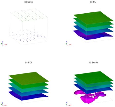 Gmd Loopstructural 1 0 Time Aware Geological Modelling