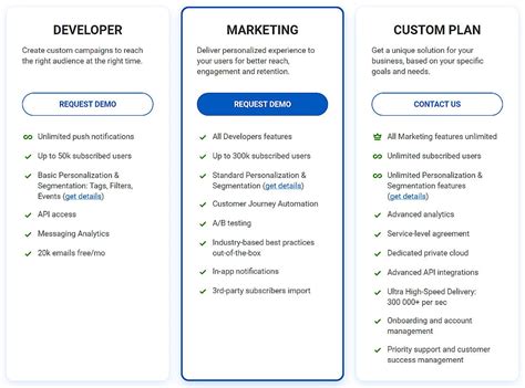 Pushwoosh Features Reviews Pricing June