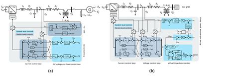 Ac Dc Converters Single Line Diagrams A Rectifier Control Scheme B