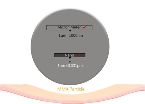 metal max textile co ltd on linkedin mmx particle does not penetrate