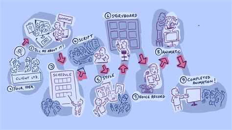 Dennis Sisterson On Linkedin Whiteboardanimation Corporatevideo