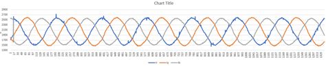 TMDSHVMTRINSPIN Speed Limiting Issue C Microcontrollers Forum C Microcontrollers