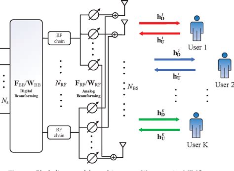 Figure From Low Complexity Joint Channel Estimation For Multi User MmWave Massive MIMO Systems