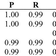 Classification Report Of SVM With RBF Kernel Download Scientific Diagram