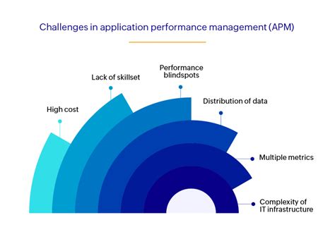 Application Performance Management In Applications Manager Manageengine Blog